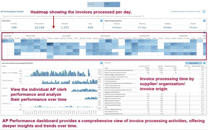 Basware Launches Product to Measure Individual Workload and Productivity