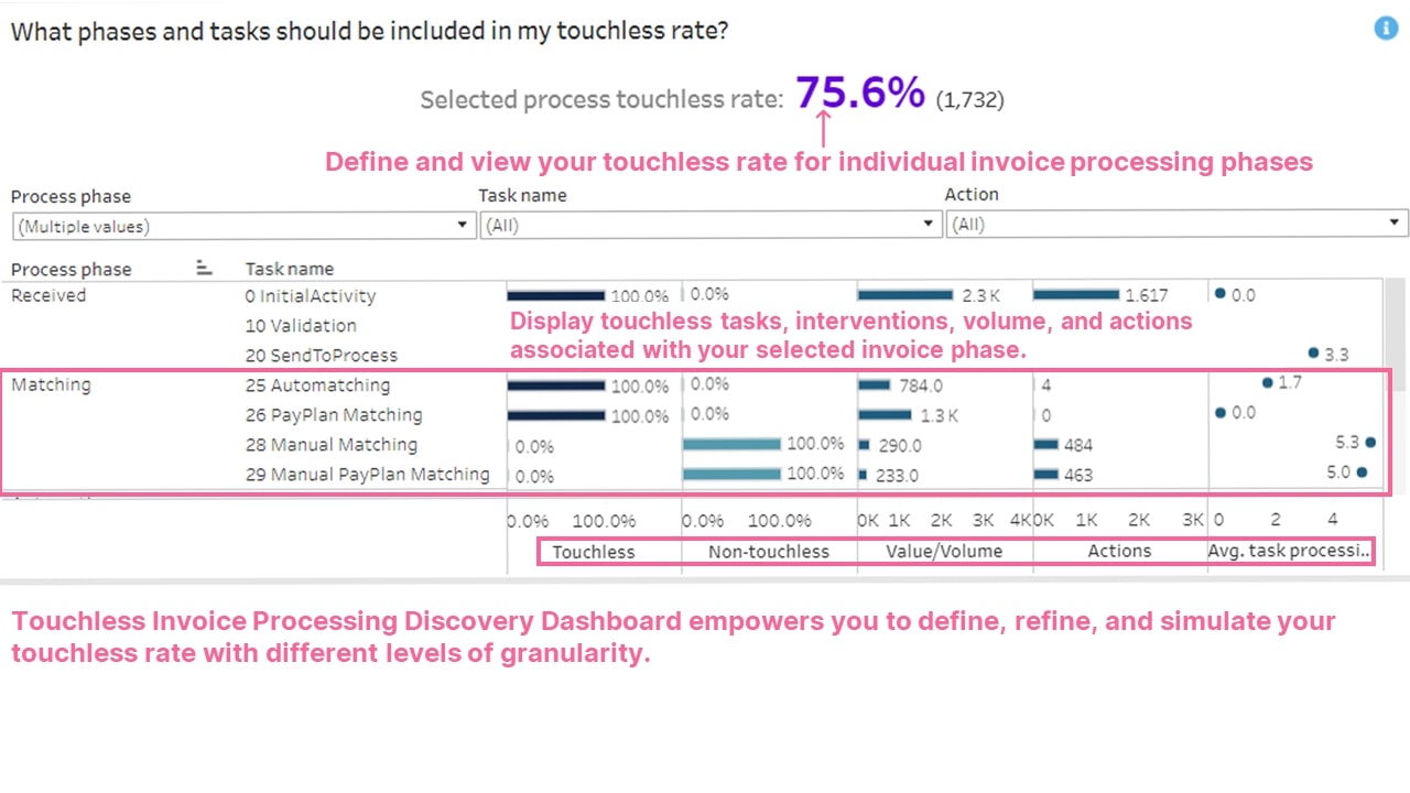 Basware Launches Tool to Deliver a Completely Touchless Invoice Process